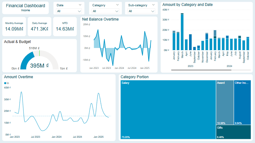 Personal Finance Analysis